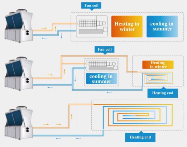 Fan coil units and Ultra-low temperature air source heat pump for home ...